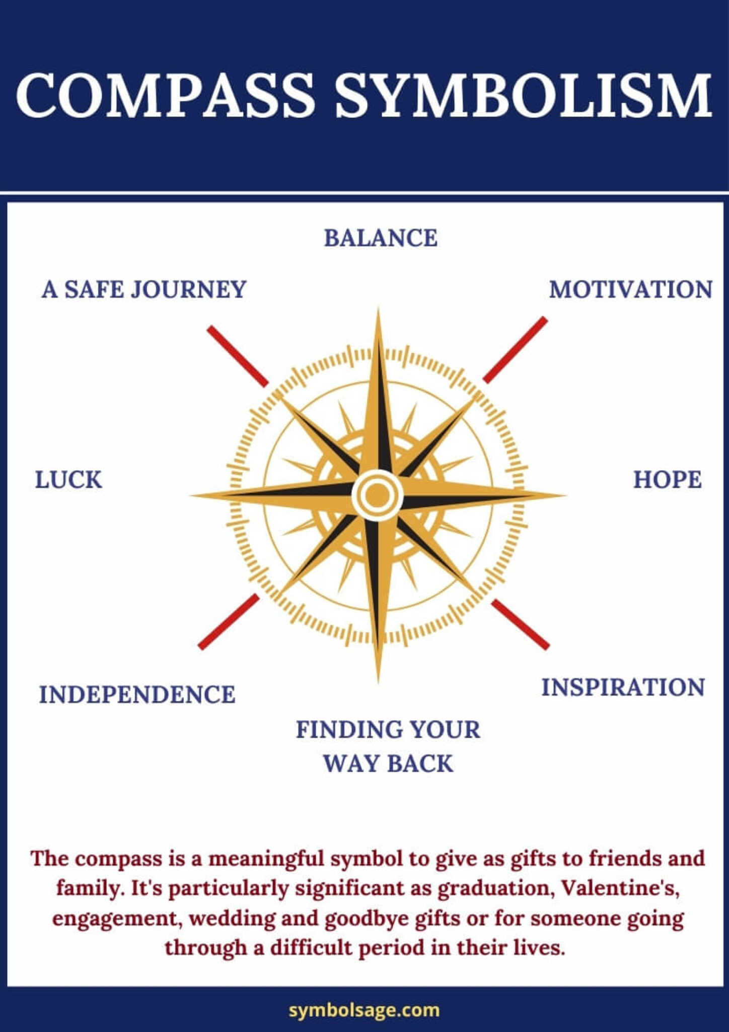 Finding Your Way: The Deep Meanings Behind the Compass - Symbol Sage