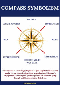 Finding Your Way: The Deep Meanings Behind the Compass - Symbol Sage