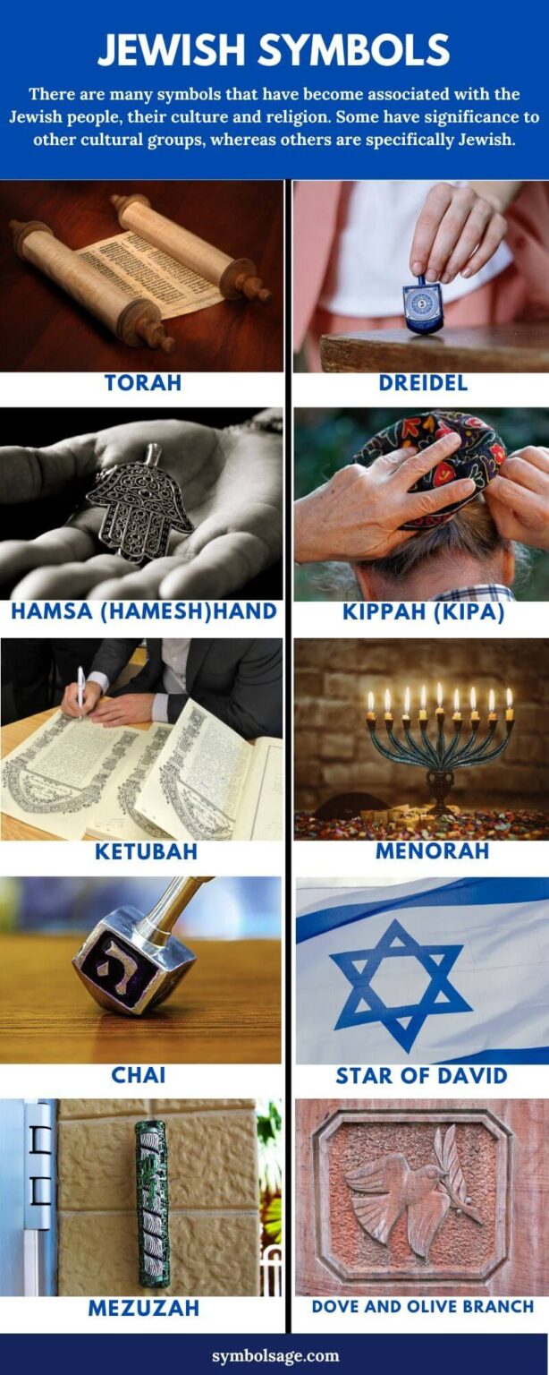 Jewish Symbols – History, Meaning and Importance - Symbol Sage