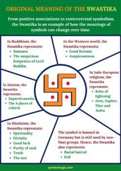 The Swastika Symbol Origin & Meaning and How Hitler stole it - Symbol Sage