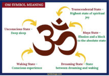 The Meaning of the Om Symbol - A Secret in Sound