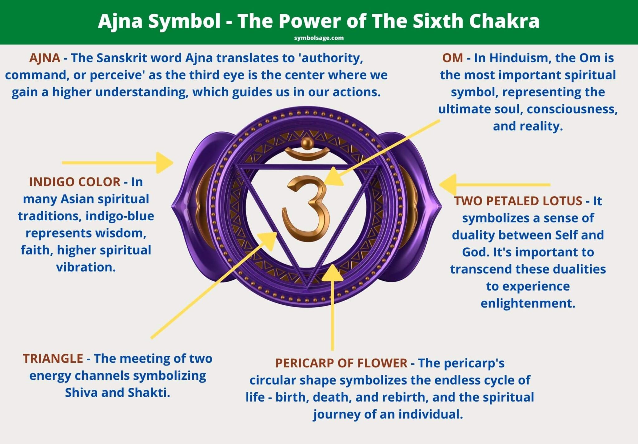 The Ajna Chakra: A Gateway to Intuition and Inner Wisdom - Symbol Sage