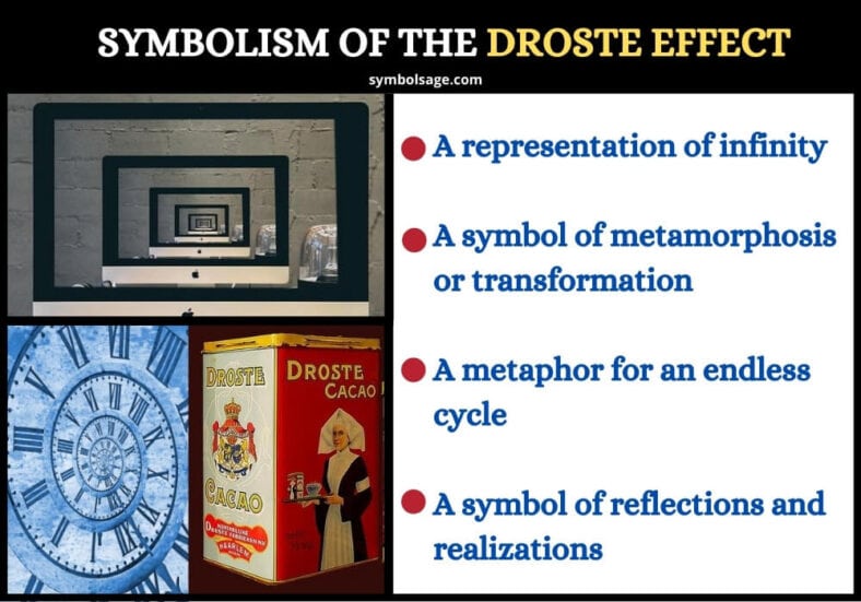 Infinite Loop: Exploring the Droste Effect in Art and Culture - Symbol Sage