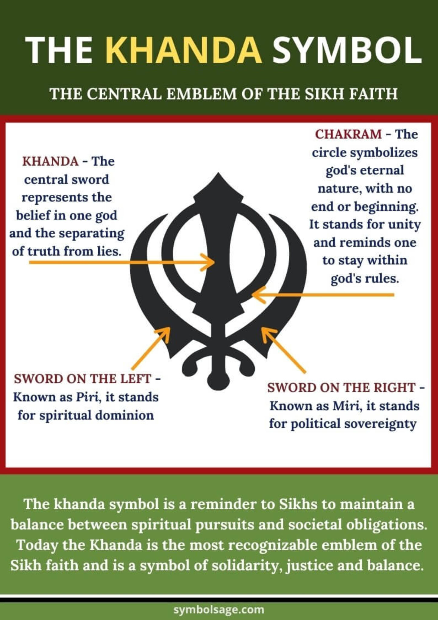 Khanda Symbol And What It Represents In Sikhism Symbol Sage Khanda Symbol And What It Represents In Sikhism Symbol Sage
