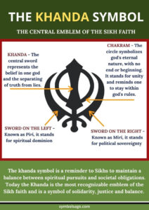 Khanda Symbol (☬) and What It Represents in Sikhism - Symbol Sage
