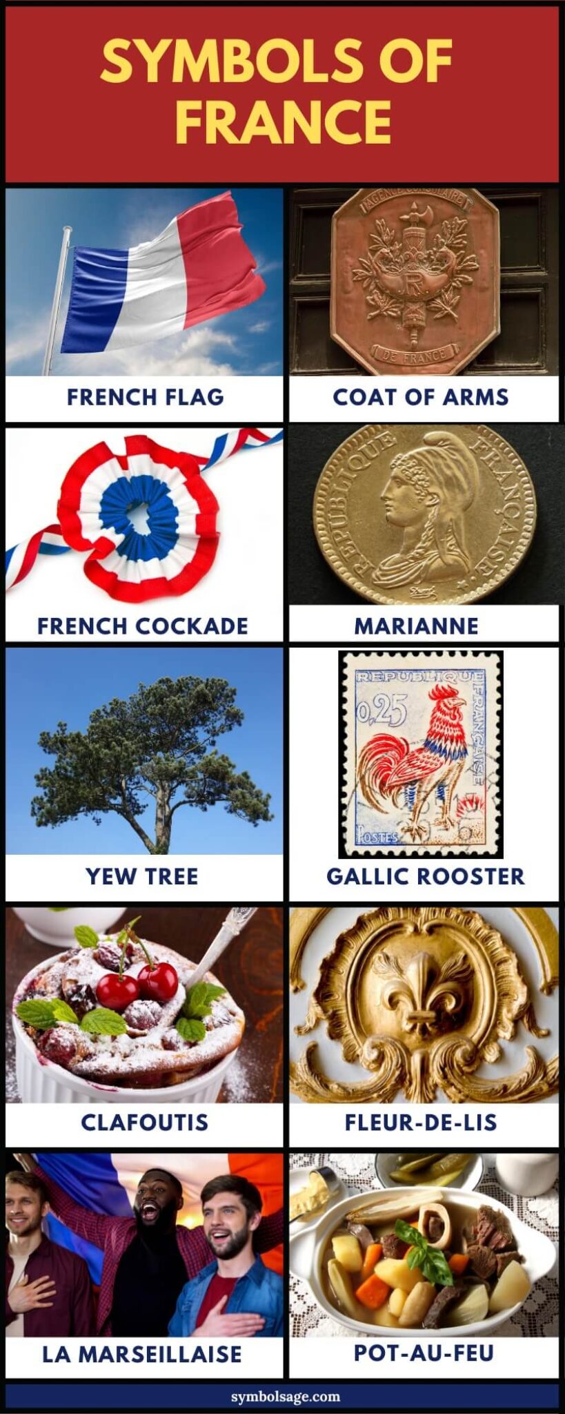 Symbols of France: A Guide to Its National and Cultural Icons - Symbol Sage