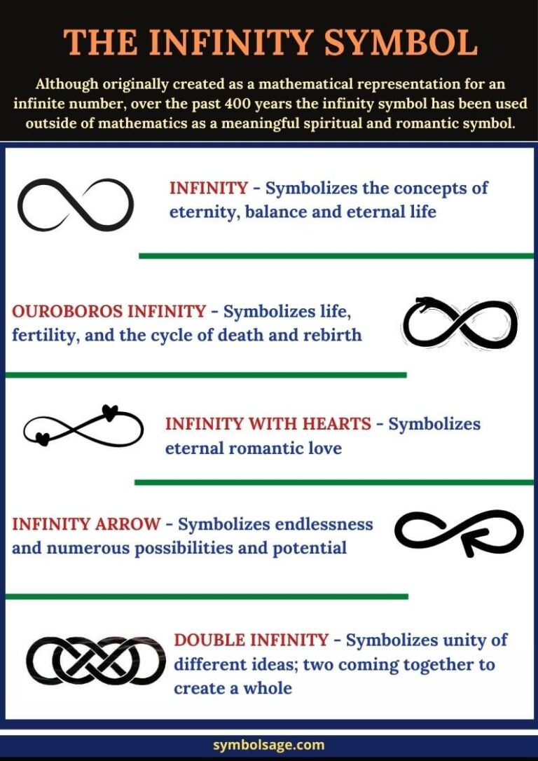 7 Profound Meanings of the Infinity Symbol