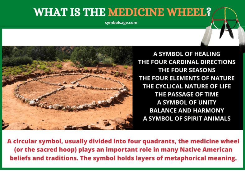 What Is the Medicine Wheel – History and Meaning - Symbol Sage