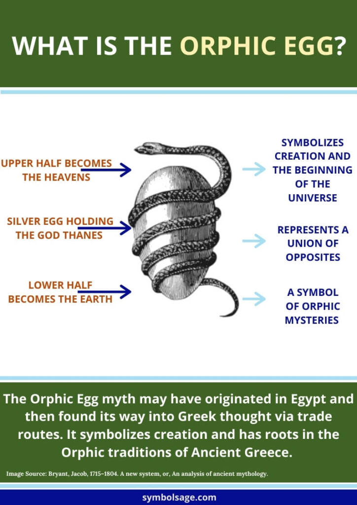 The Orphic Egg: A Journey Through Myth, Mystery, and Meaning - Symbol Sage