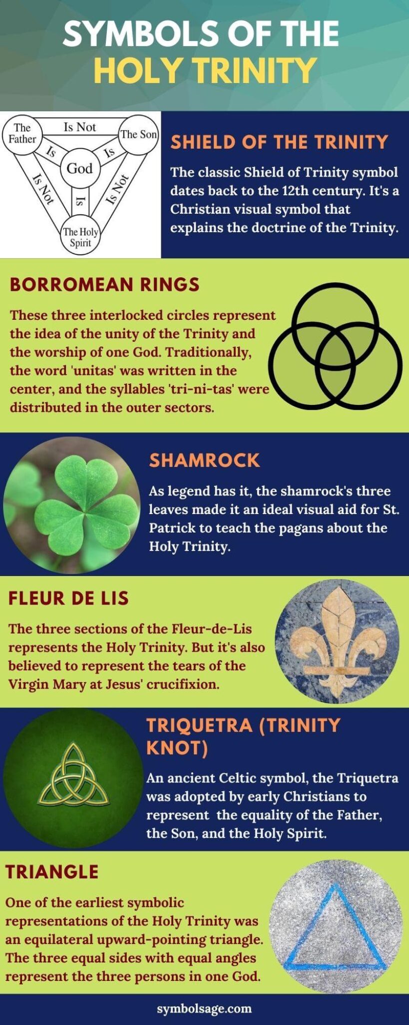 Shield of the Trinity – How It Originated - Symbol Sage