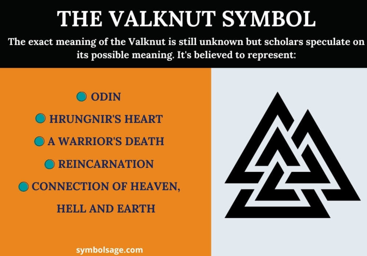 Valknut: The Mysterious Symbol of the Vikings - Symbol Sage