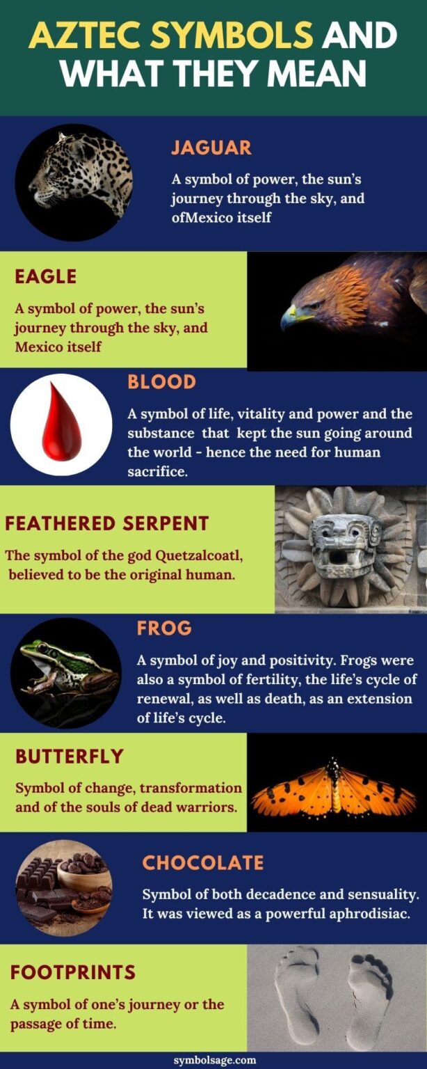 Aztec Symbols and Their Meaning - Symbol Sage