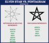 Elven Star: Meaning of the 7-Pointed Symbol