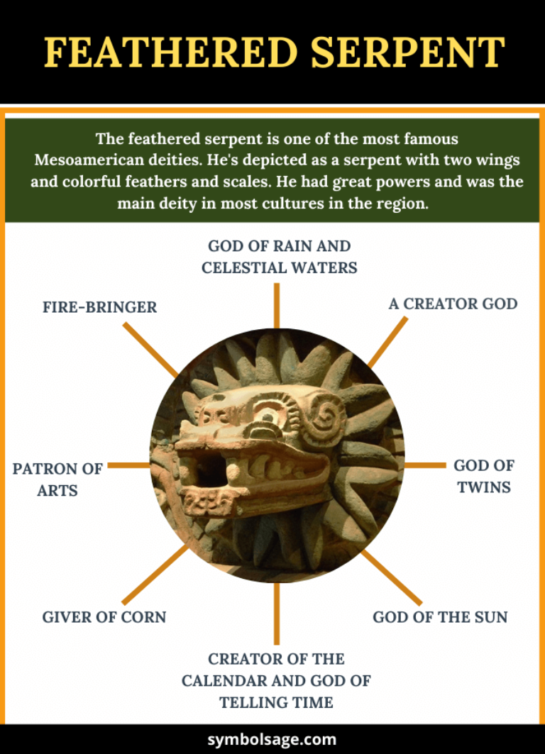 Ancient Aztec Symbols: Understanding Their Meaning