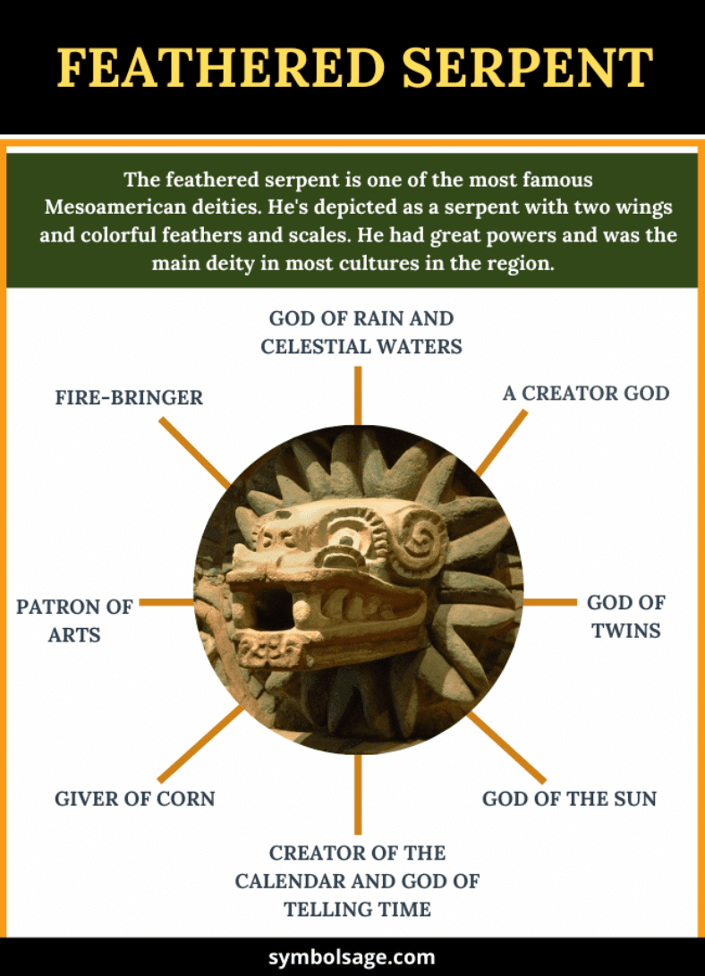 Ancient Aztec Symbols: Understanding Their Meaning
