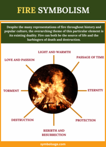 Fire Symbolism Over the Ages - Symbol Sage