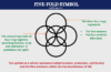 Five-Fold Symbol – Origins, Meaning and Symbolism