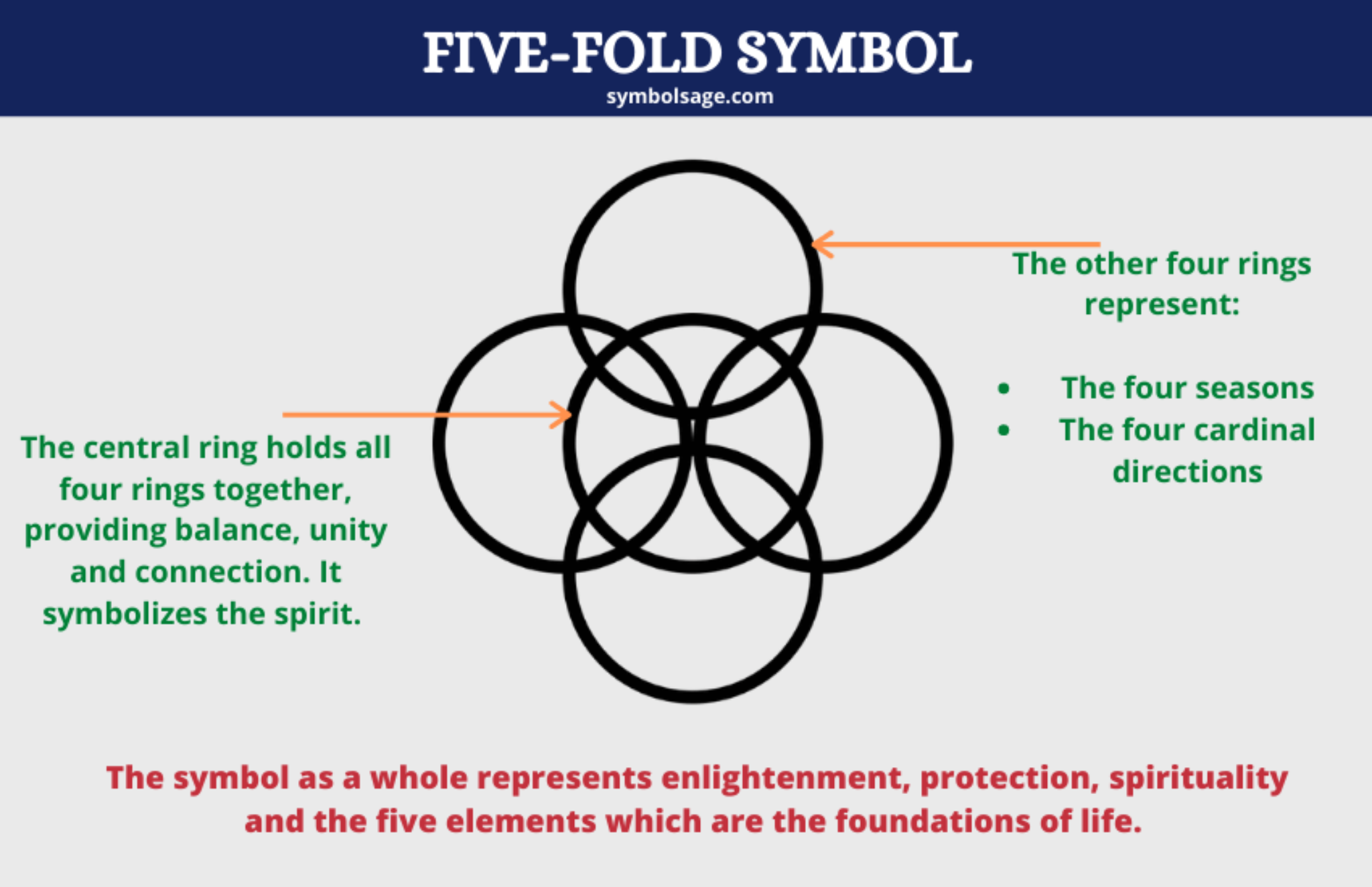 Five-Fold Symbol – Origins, Meaning and Symbolism