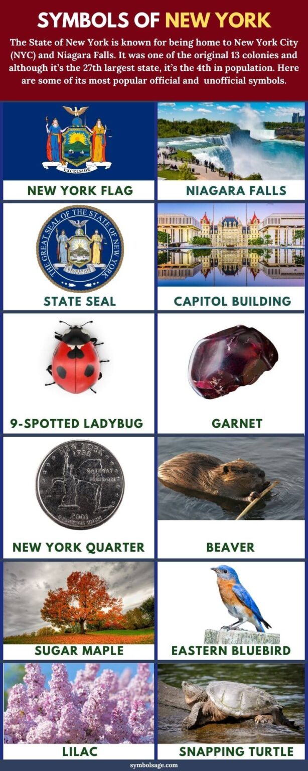 Symbols of New York (A List) - Symbol Sage
