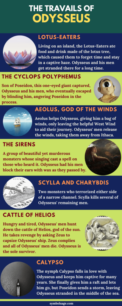 Odysseus – Trojan War Hero and Unfortunate Wanderer - Symbol Sage