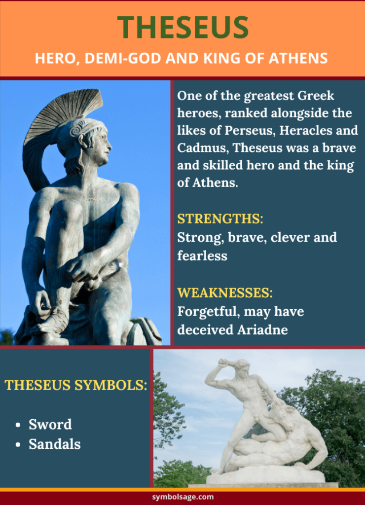 Theseus – Greek Hero and Demigod - Symbol Sage