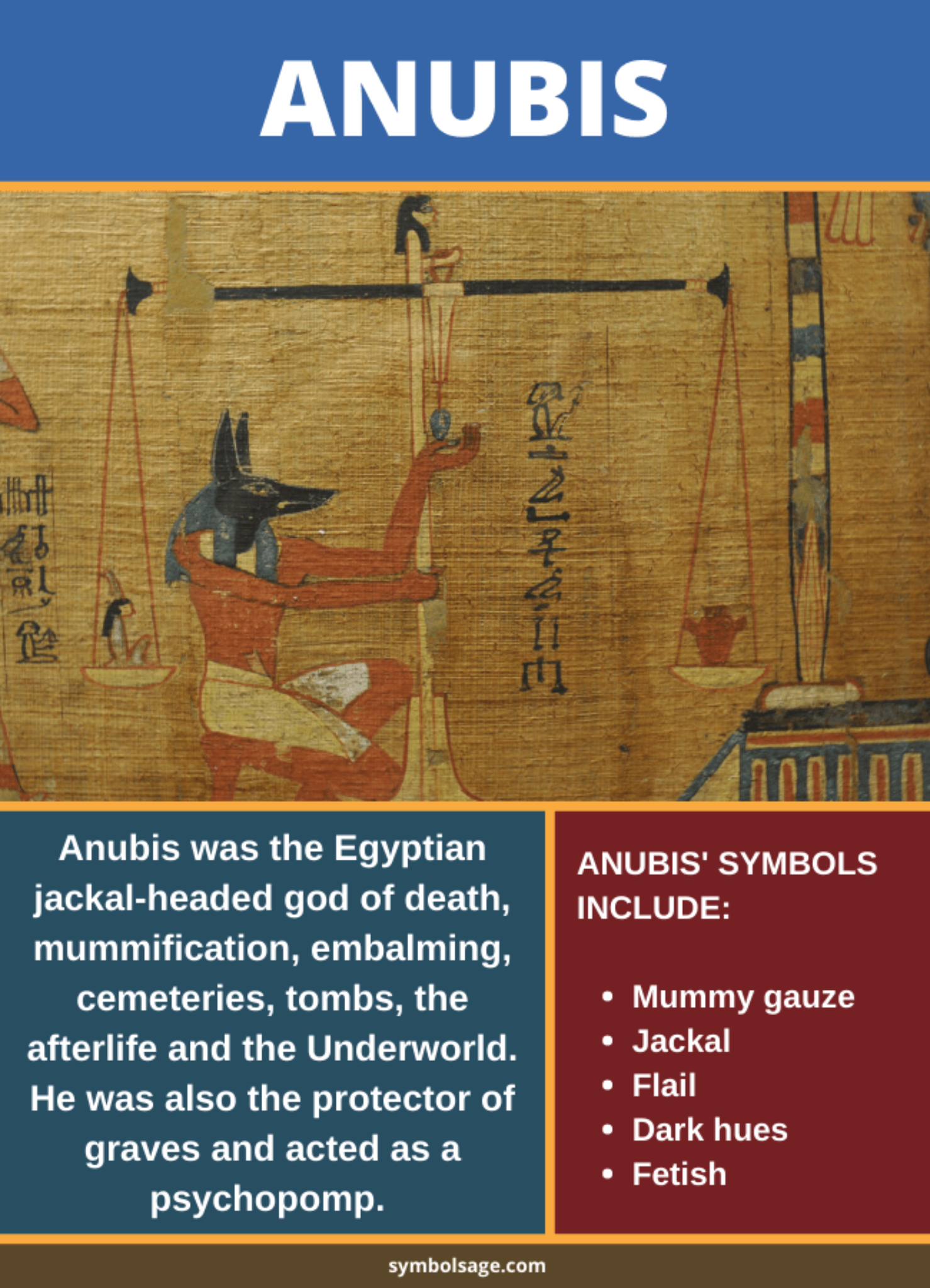 Anubis – Egyptian God of Death and the Underworld
