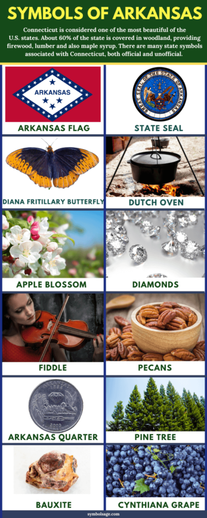 Symbols of Arkansas and Why They’re Significant - Symbol Sage