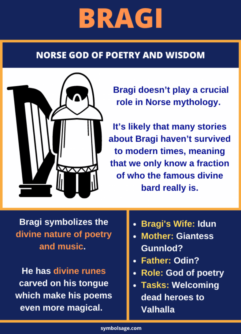 Bragi: Norse God of Poetry and Music - Symbol Sage