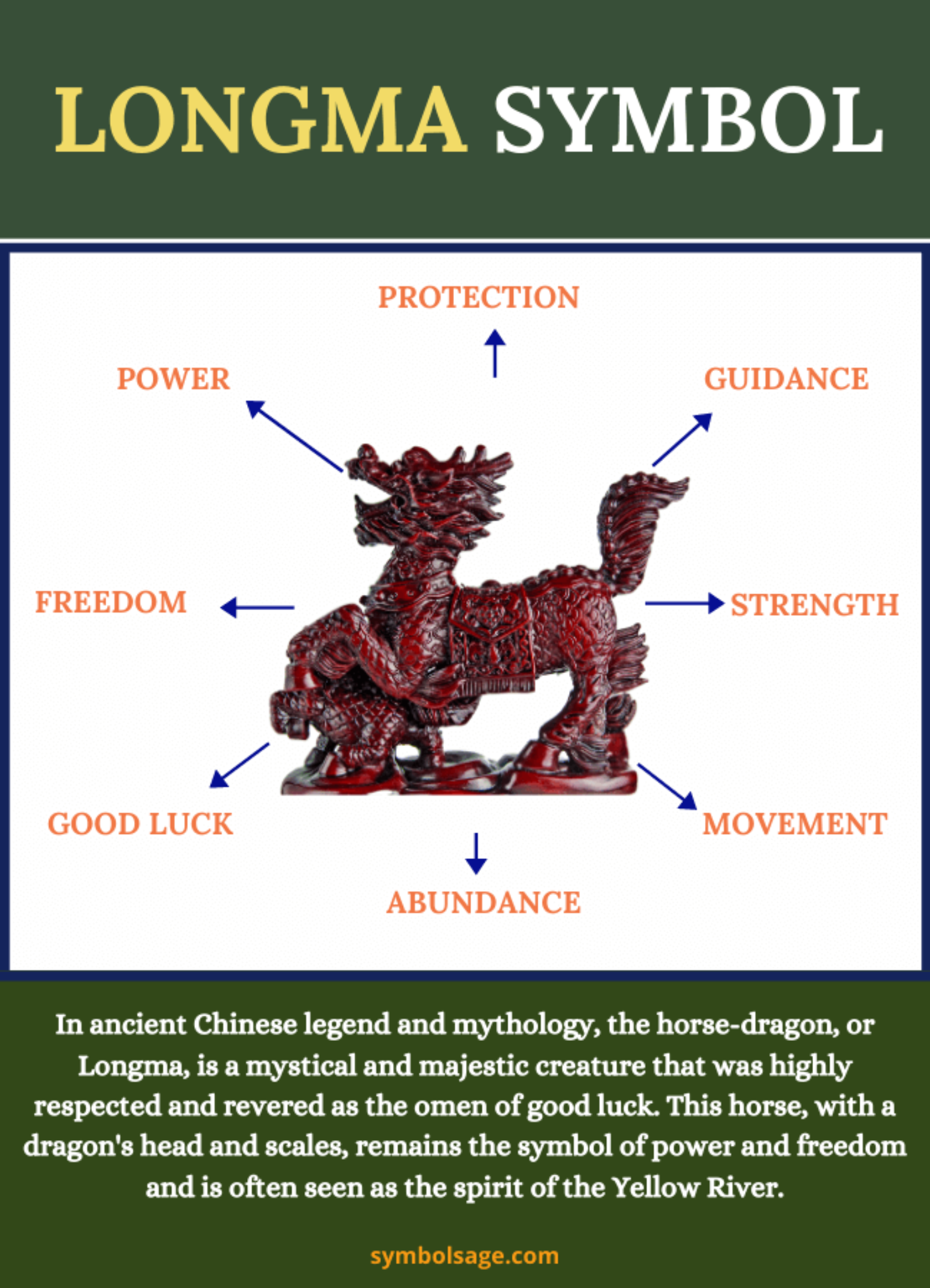 Longma: The Majestic Dragon-Horse of Chinese Mythology - Symbol Sage