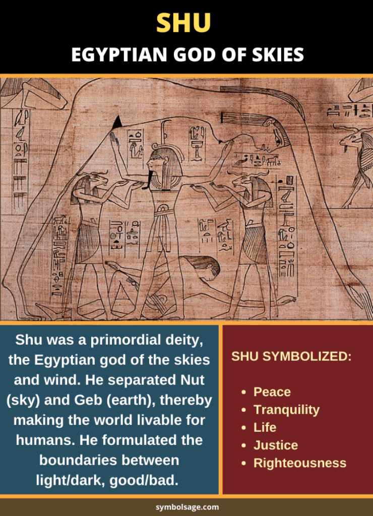 Shu - God of the Air and Wind in Egyptian Mythology - Symbol Sage