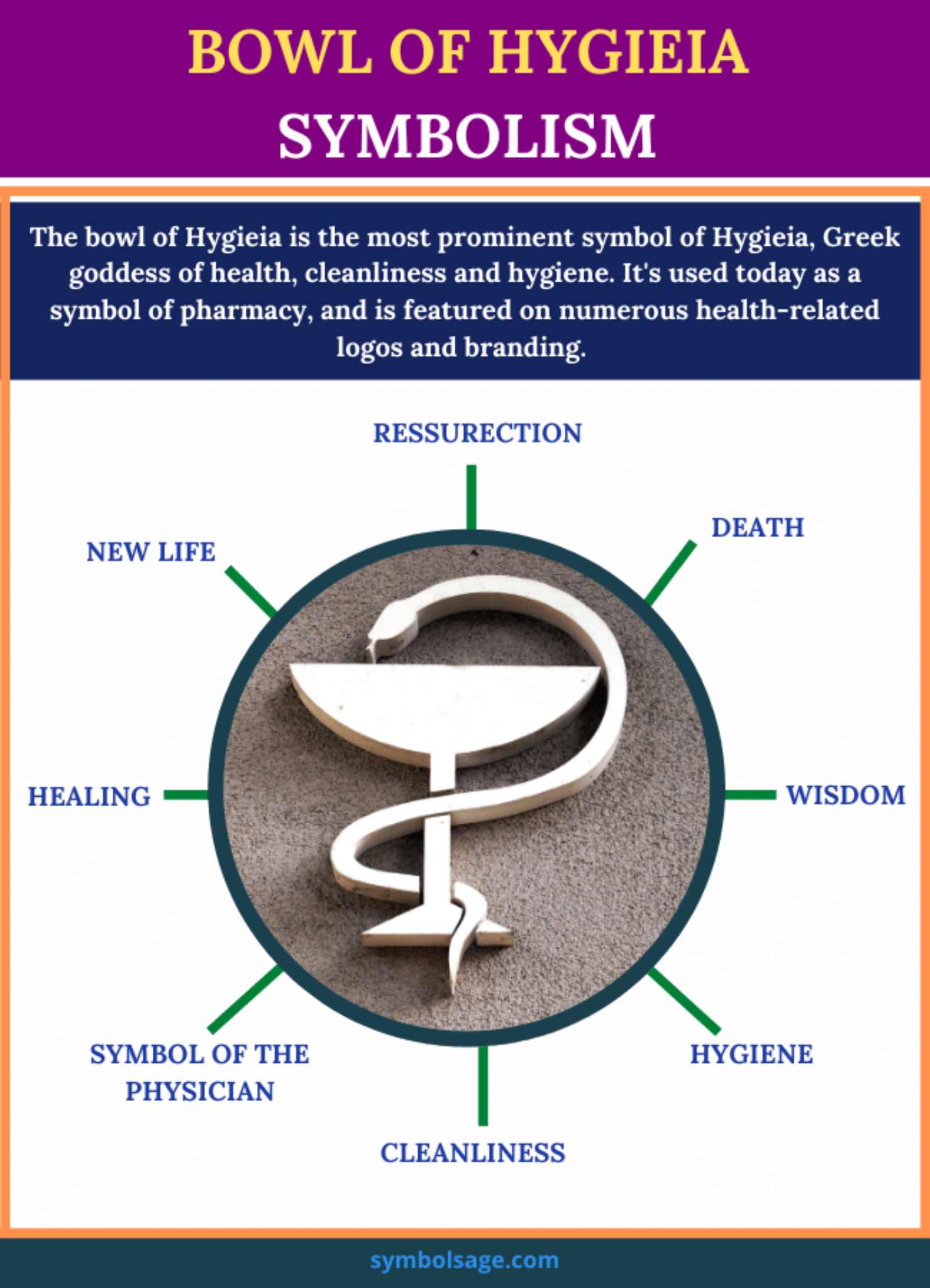 From Myth to Medicine: The Legacy of Goddess Hygieia - Symbol Sage