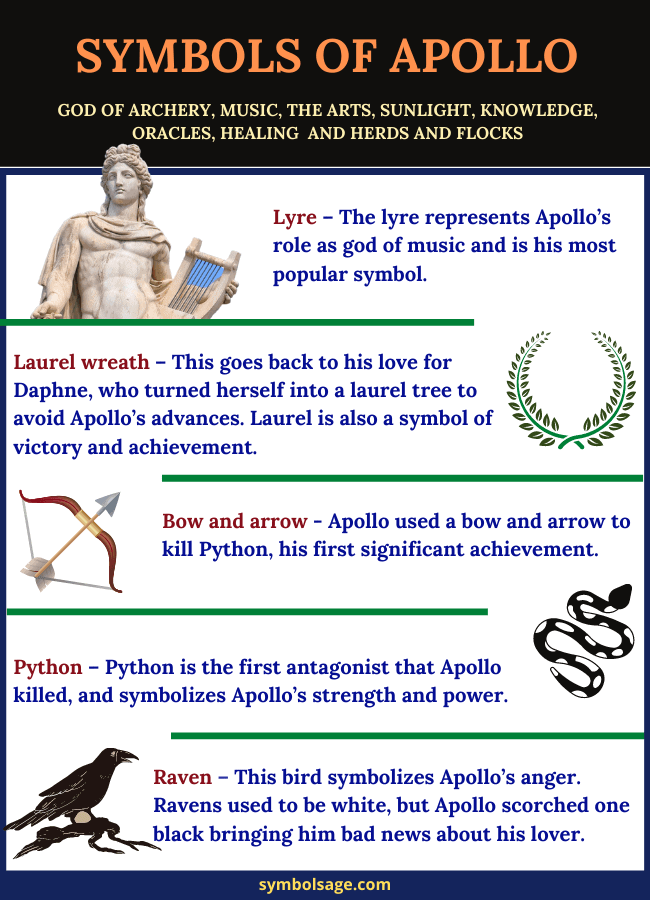 Apollo Greek God Symbols Apollo Greek Mythology Wiki Fandom