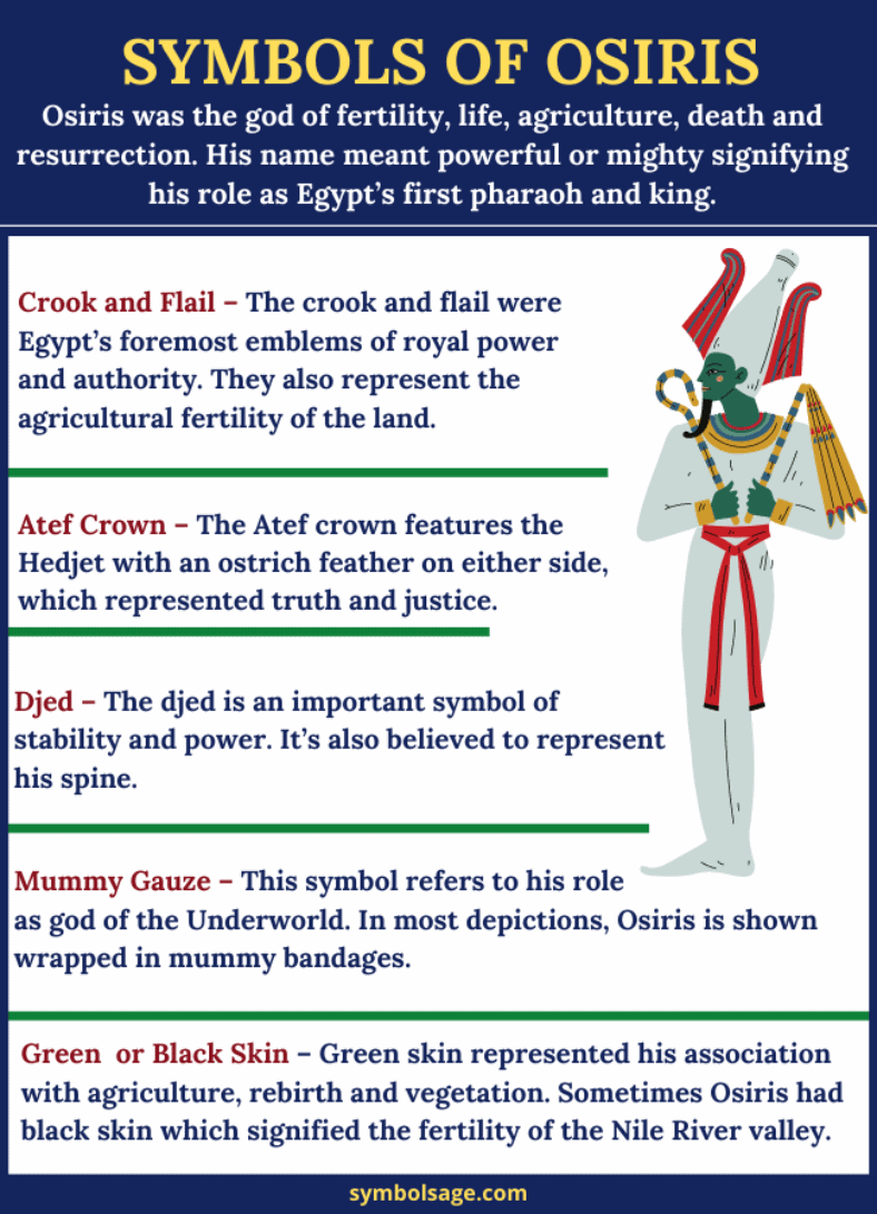 Osiris - Egyptian God of Life, Death and Resurrection