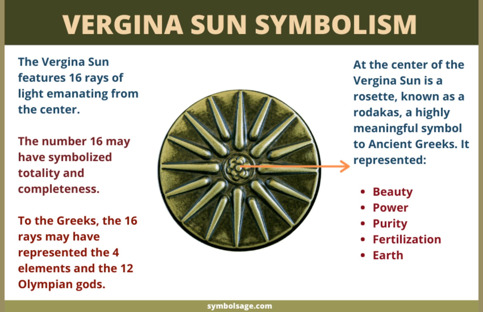 Vergina Sun - Origins, Meaning and Symbolism - Symbol Sage