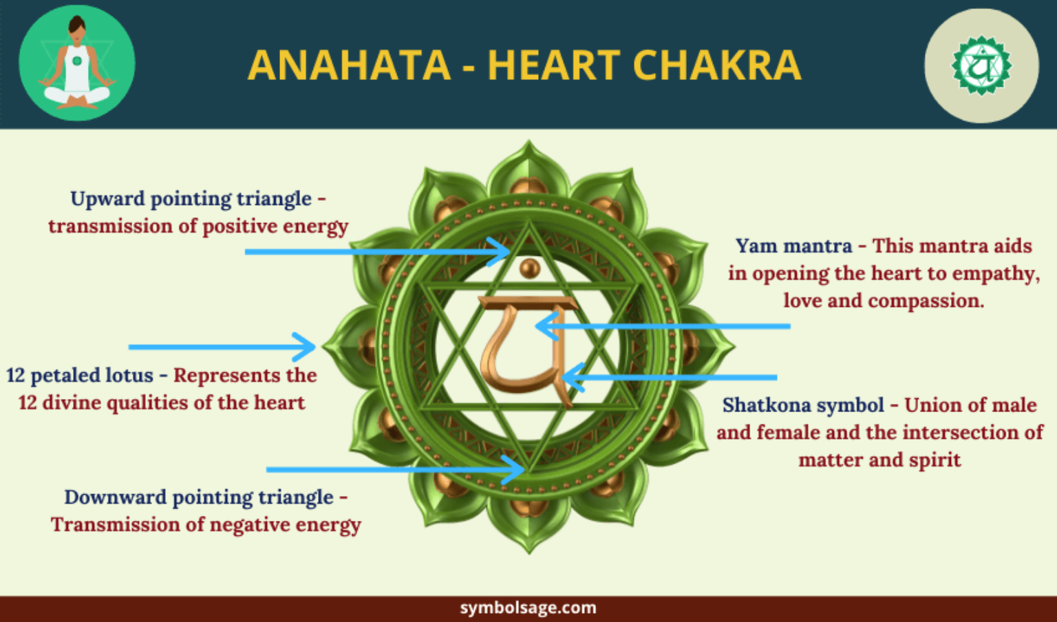 What Is the Anahata? Importance of the Fourth Chakra - Symbol Sage