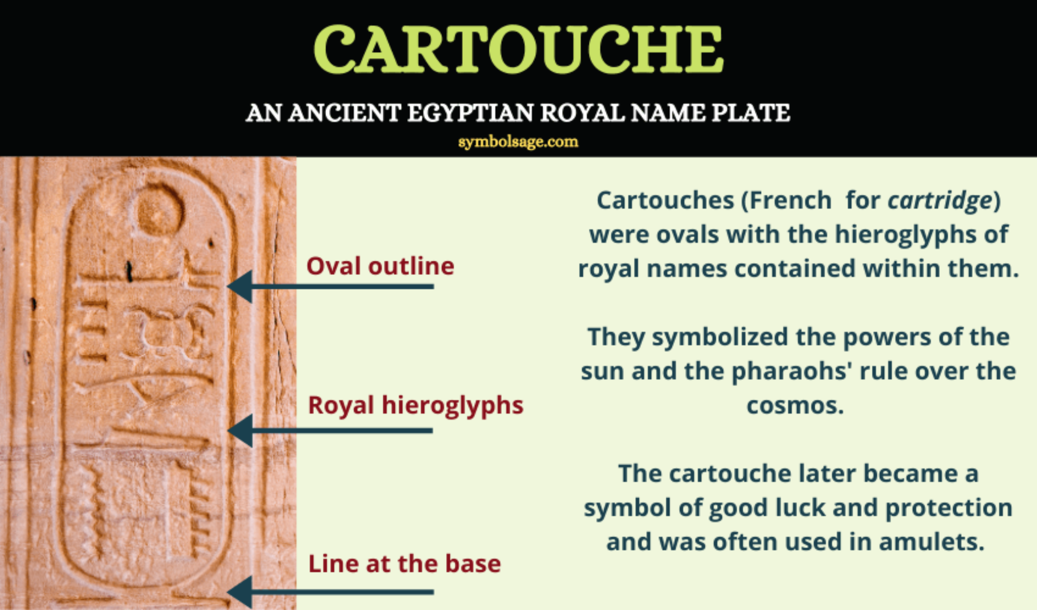 Cartouche – Ancient Egypt - Symbol Sage