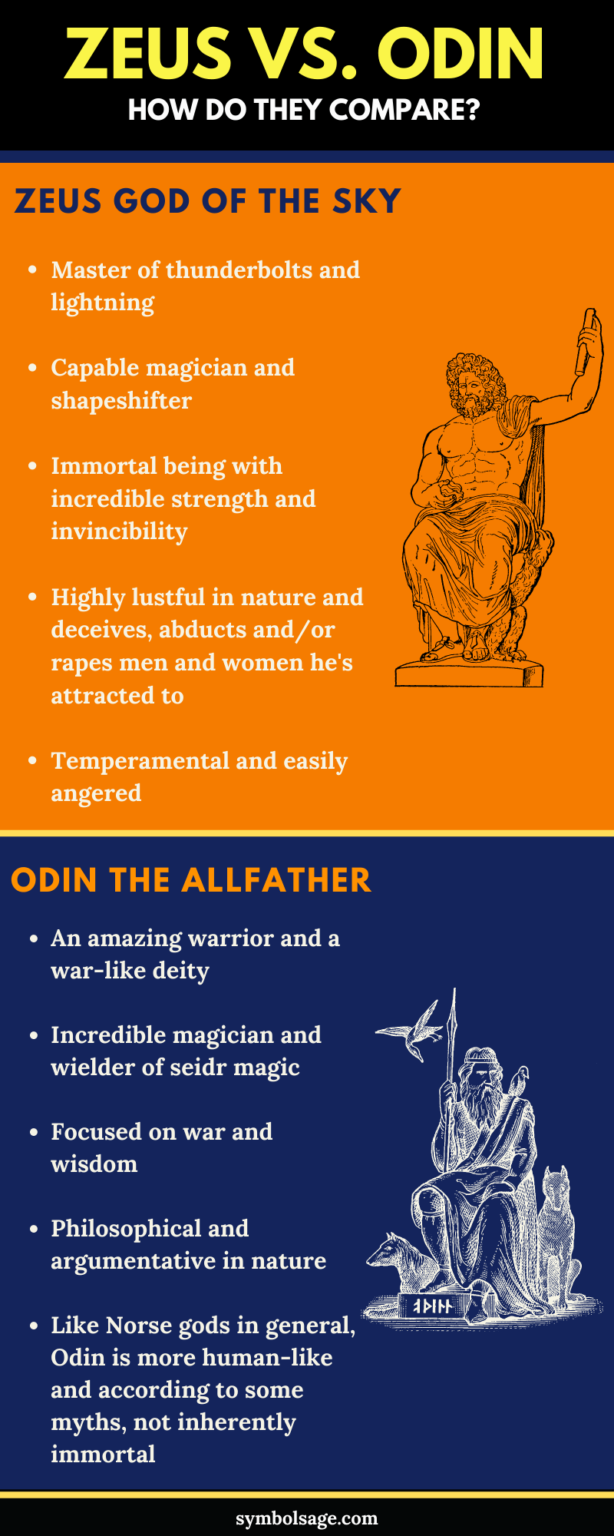 Zeus vs Odin – How Do the Two Major Gods Compare?