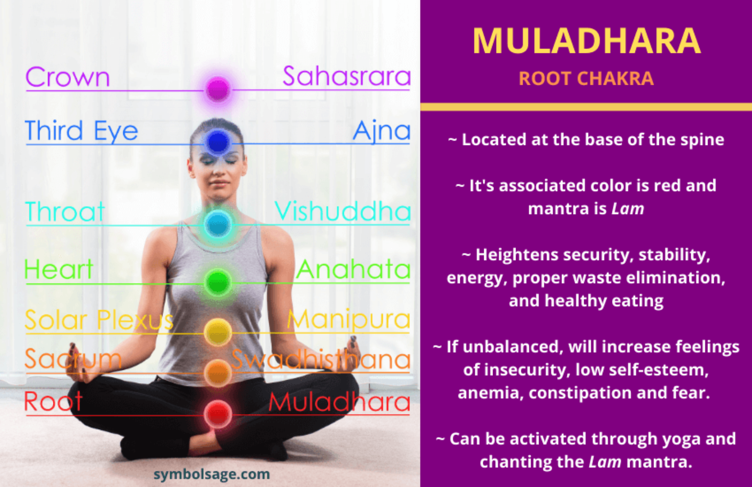 Muladhara - First Primary Chakra - Symbol Sage