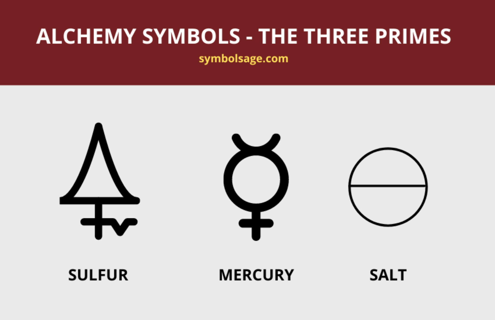 Popular Alchemy Symbols and Their Meanings - Symbol Sage