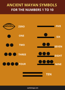 Popular Mayan Symbols and What They Symbolize - Symbol Sage
