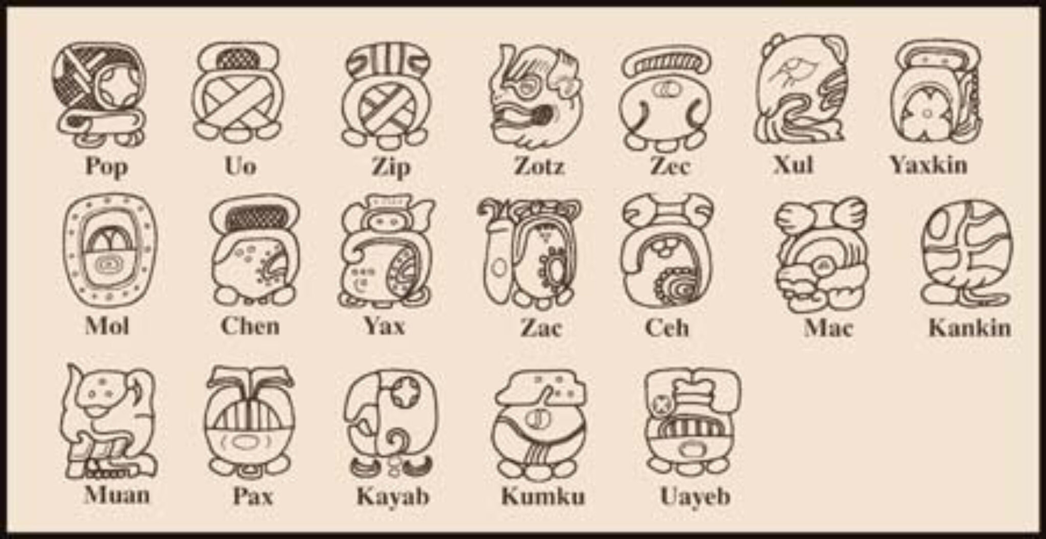 Popular Mayan Symbols and What They Symbolize - Symbol Sage