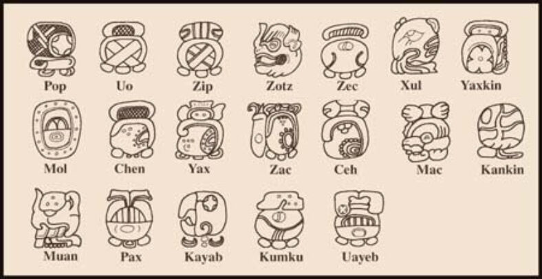 Popular Mayan Symbols and What They Symbolize - Symbol Sage