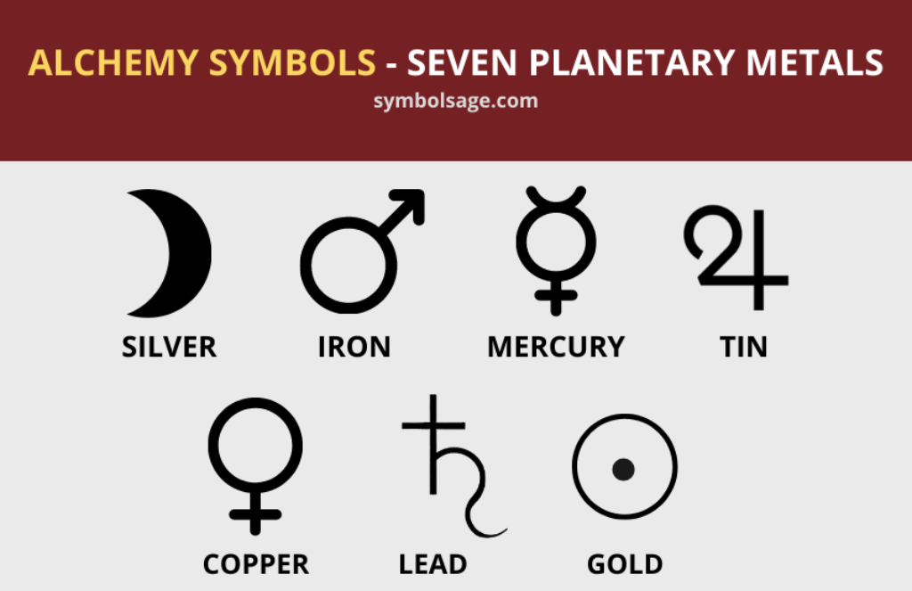 Popular Alchemy Symbols and Their Meanings - Symbol Sage