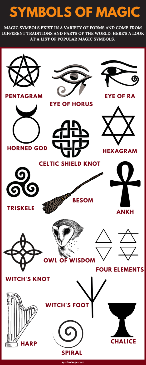 Symbols Of Magic And Their Meaning Symbol Sage Symbols Of Magic And Their Meaning Symbol Sage