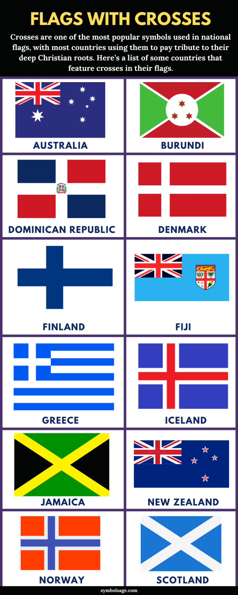 Flags With a Cross - A List - Symbol Sage