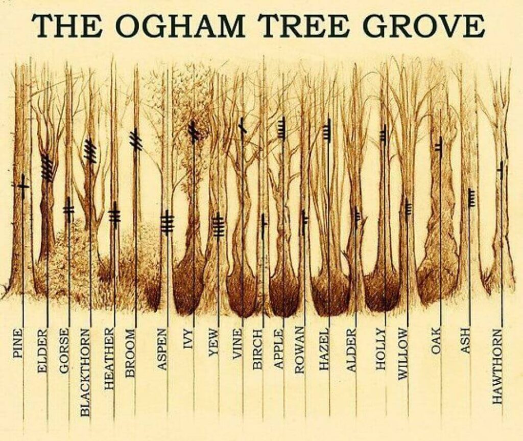 Ogham Symbols and Their Meaning – A List - Symbol Sage