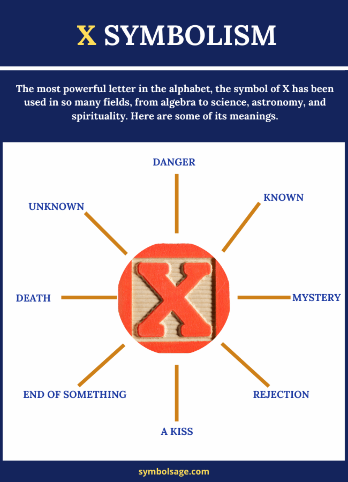 What is the 'X' Symbol? 6 Powerful Meanings