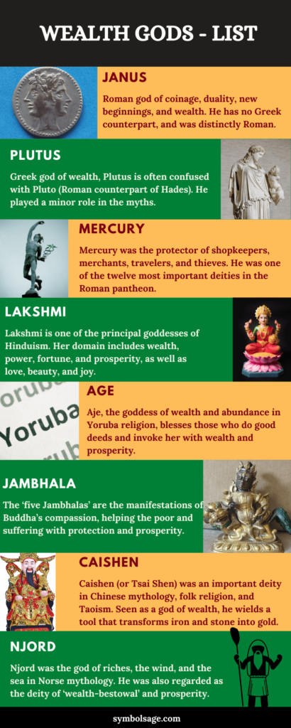 7 Most Important Gods and Goddesses of Wealth – A List - Symbol Sage