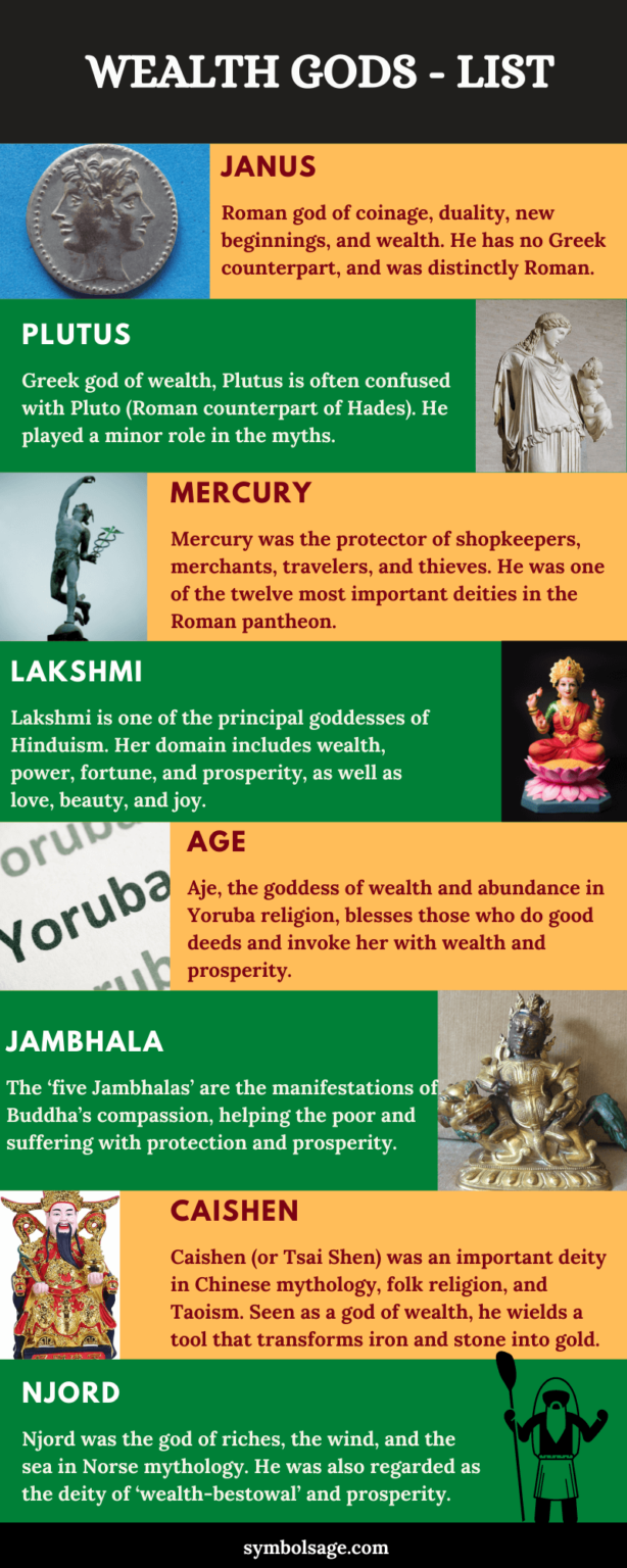 7 Most Important Gods and Goddesses of Wealth – A List - Symbol Sage