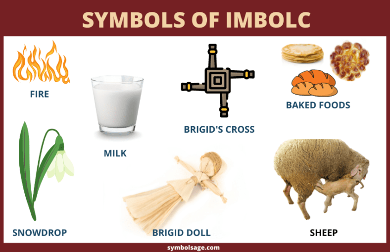 Imbolc - Symbols and Symbolism - Symbol Sage